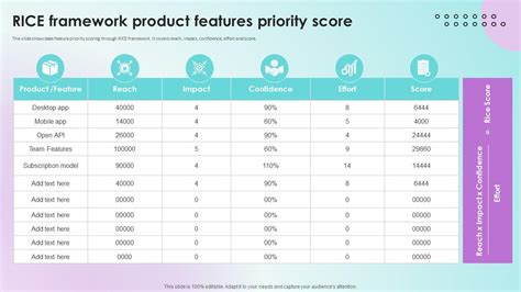Rice Framework Product Features Priority Score Ppt Template