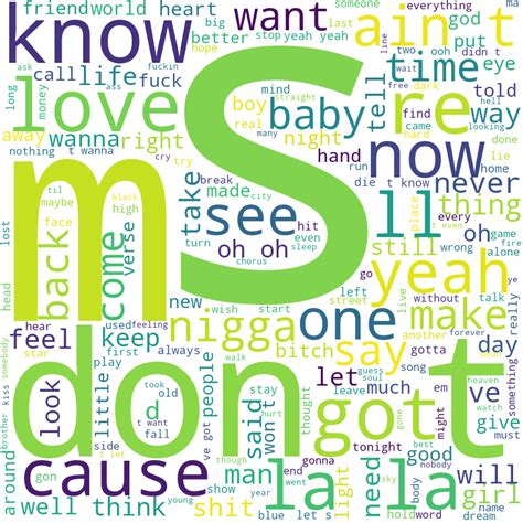 Wordcloud Of Words In Lyrics The Size Of Each Word Corresponds To The Download Scientific