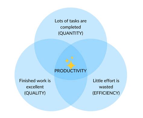 Employee Productivity What It Is And How To Improve It