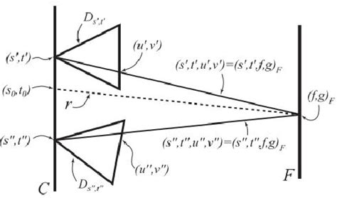 figure 2 1 from low latency rendering with dataflow architectures