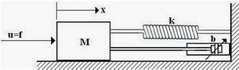 Solve The Dynamic Model Through The Euler Lagrange