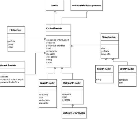 Fileprovider Class