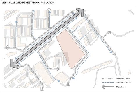 Site Analysis Behance