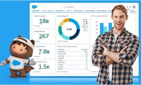 Be Your Professional Salesforce Developer And Salesforce Admin By Zaidmohiuddin Fiverr