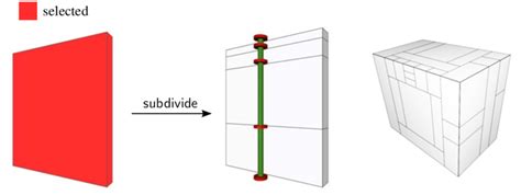38 Subdivide A Shape Is Split Into Four Parts Along A Given Direction Download Scientific