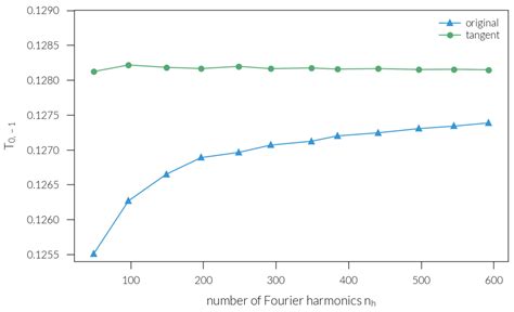 Open Source Computational Photonics With Auto Differentiable Topology