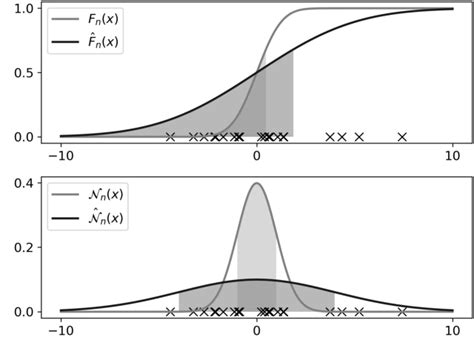 Figure 3 From Plausible Uncertainties For Human Pose Regression