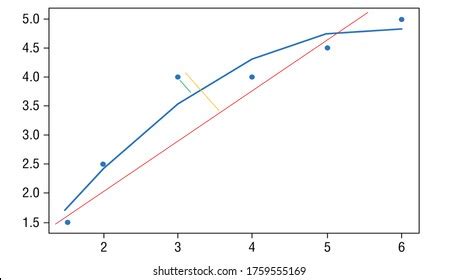 Example Linear Polynomial Regression Classification Using Stock Illustration 1759555169