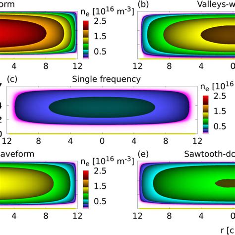 2d Spatial Distributions Of The Time Averaged Electron Density For