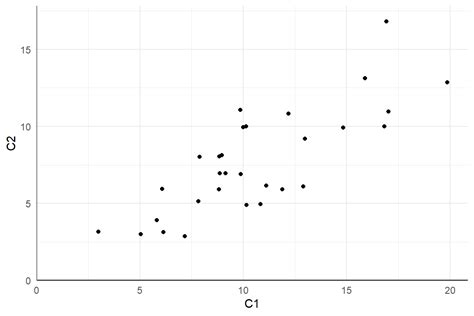 Chapter 6 Data Generating Processes Designing Monte Carlo Simulations