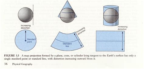 How To Draw Projected Profile In Geography