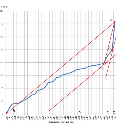 Xyz анализ запасов