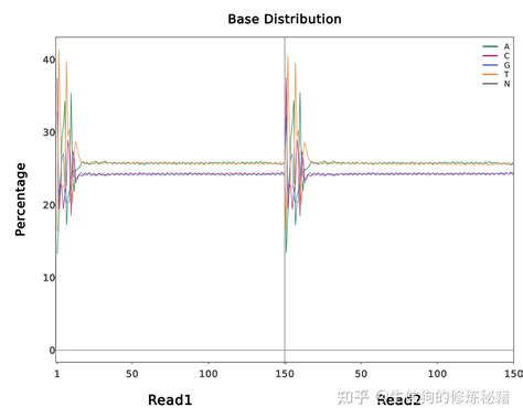 转录组rna Seq建库测序流程 知乎