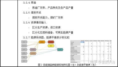 Leap模型应用（碳排放预测） 知乎