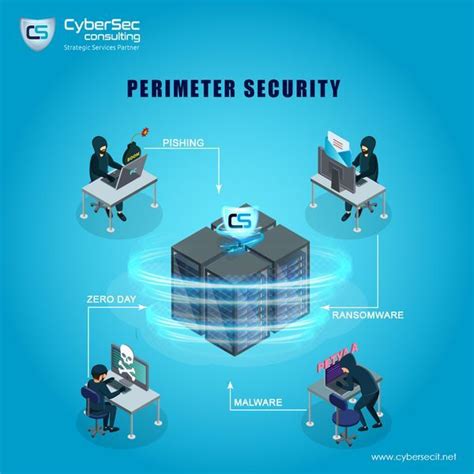 Cybersec Consulting On Linkedin Perimertersecurity Cybersecurity Informationsecurity Cybersec…