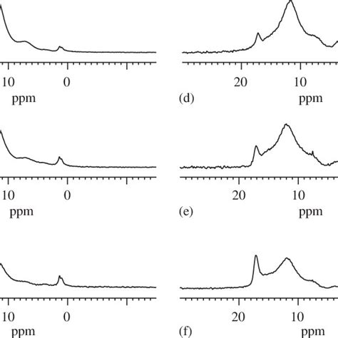 The 2d Dq Sq Nmr Correlation Pulse Sequence Utilizing A Download