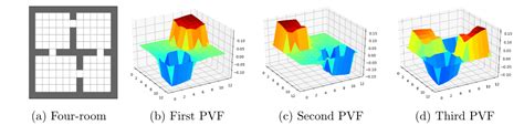 Temporal Abstraction In Reinforcement Learning With The Successor Representation Oren Bochman