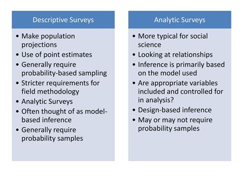 Understanding And Evaluating Survey Data Documentation A Users Guide