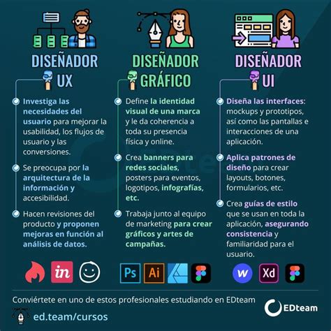 Pin De Yoli En U Tecnologias De La Informacion Y Comunicacion Lenguaje De Programacion