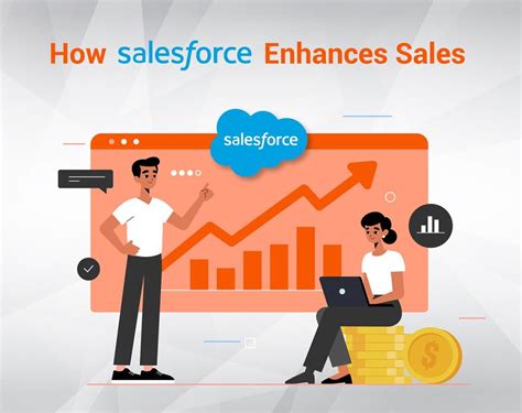 How Salesforce Can Transform Your Sales And Marketing Strategies Nirvana Lab