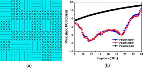 Figure 1 From Broadband Radar Cross Section Reduction Using Dual Circular Polarization Diffusion