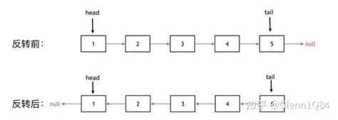 算法与数据结构 链表 知乎