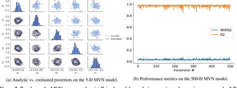 Bayesflow Learning Complex Stochastic Models With Invertible Neural Networks