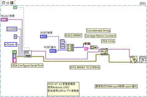 大紅龍日誌 如何使用arduino 替代 Ni Usb 6501 Daq