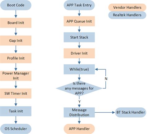 Platform Overview RTL87x2G SDK V1 6 0 Documentation