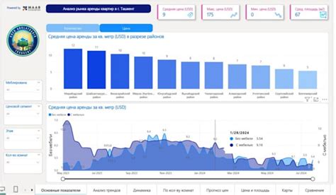 Create Professional Power Bi Dashboardsmssql Queries Python By Shox06