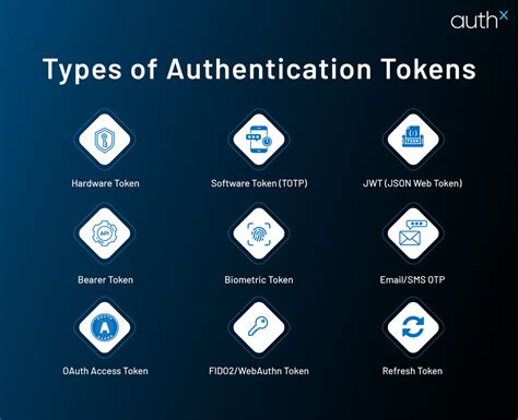 Authentication Tokens How They Work And Why Theyre Secure Authentication Tokens How They Work And Why Theyre Secure