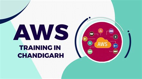 How To Get Your Aws Certification Techuck