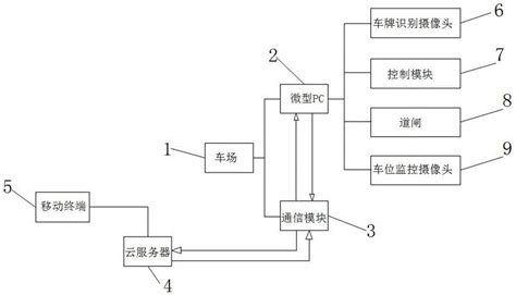 基于物联网的智能停车场的制作方法
