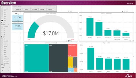 Solved Visual Interactions Highlight Is Not Working Pro