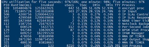 Cisco 2921 High Cpu Utilization Cisco Community