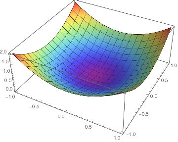 Graphics How Can I Properly Define A Custom Function To Give As A Colorfunction Option