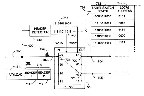 secure optical layer multicasting to effect survivability eureka