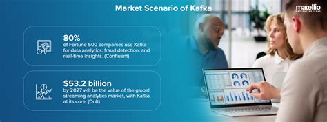 How Kafka Consulting Can Transform Your Data Infrastructure Matellio Inc
