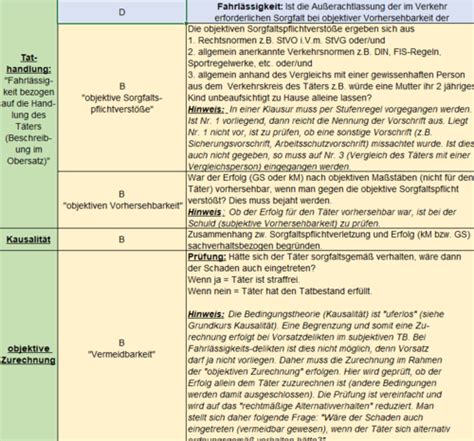 Fahrlässige Körperverletzung Gem § 223 229 Stgb Karteikarten Quizlet