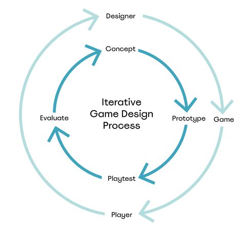 Profile Master Design