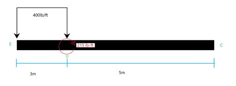 Solved Create Fbds For Each Part Of The Beam That Is