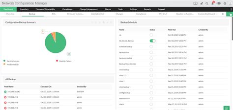 How Network Configuration Manager Complements Netflow Analyzer