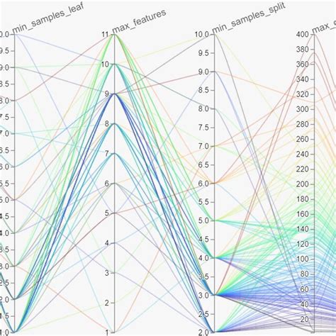 Structure Used For The Stacked Classification Models Download