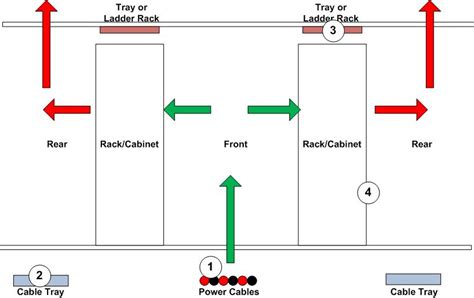 Best Practices For Data Center Cabling Data Center News Trend