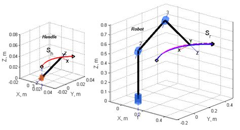 the handle and the robot animations for point to point control mode