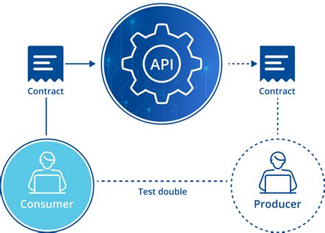 Tricentis Tosca Api Simulation Shift Left Testing