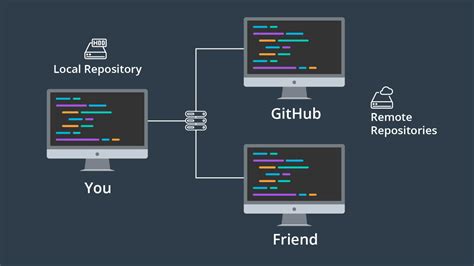 GitHub là gì Tại sao lập trình viên phải biết dùng GitHub