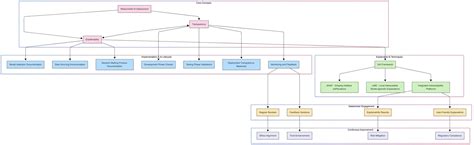 Strategies For Ensuring Transparency And Explainability In Ai