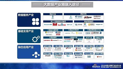 美林数据 数据治理与数据分析产品和技术服务提供商