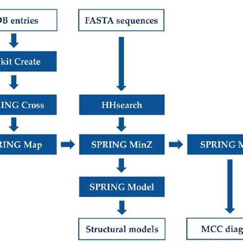 Schematic Overview Of The Presented Pipeline Illustrating The Main Download Scientific Diagram